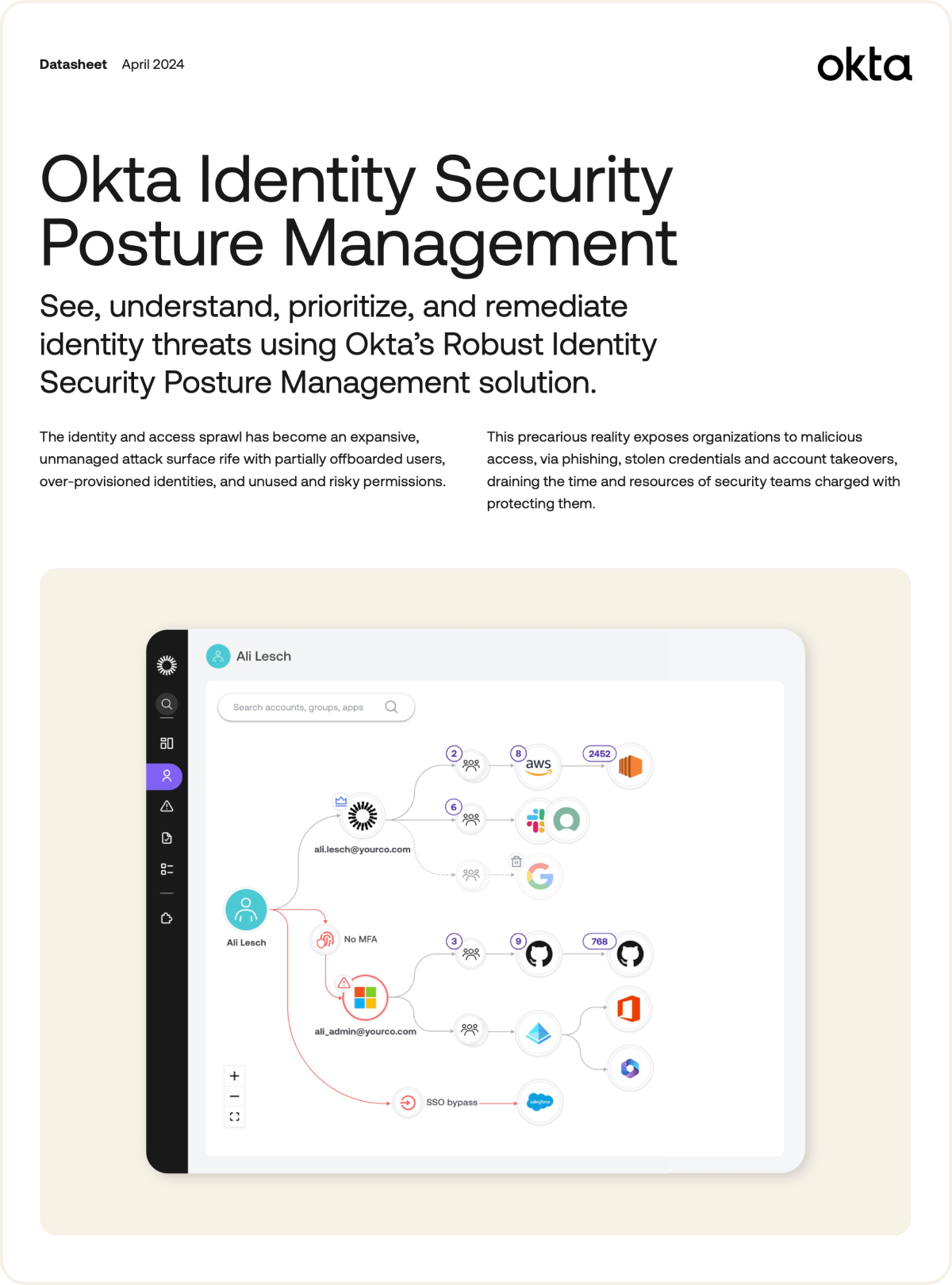 Identity Security Posture Management | Okta